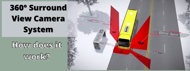 360° Surround View Camera System