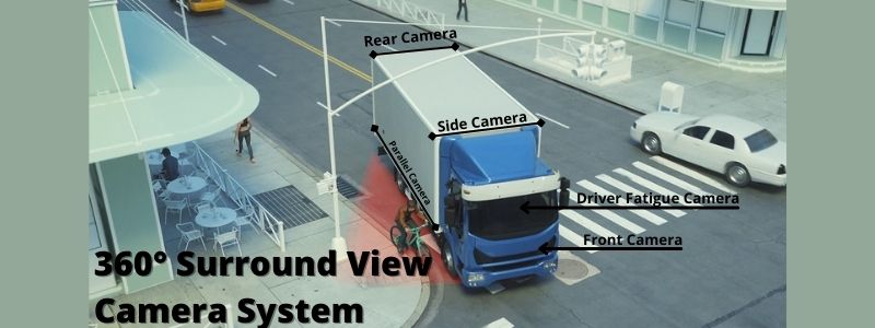 360° Surround View Camera System