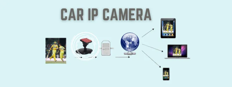 Car IP Camera