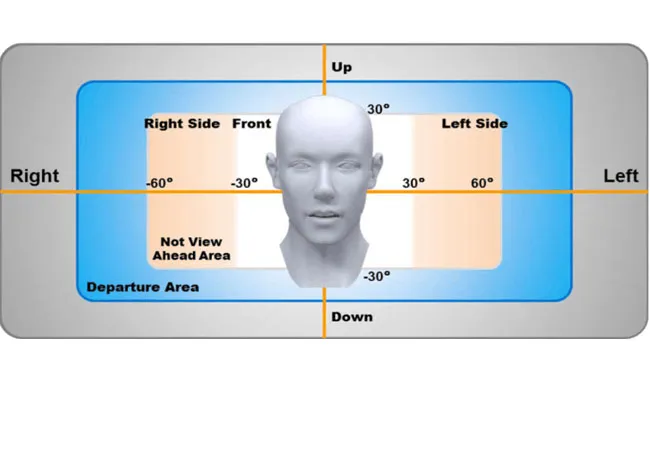 Driver Fatigue Monitor DF60A